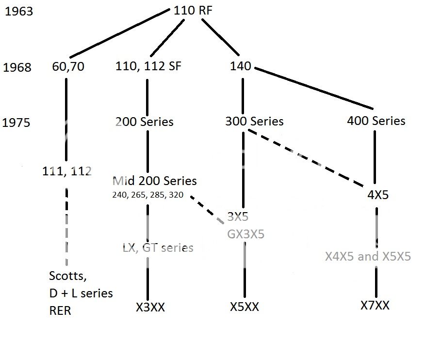 Need A Zero Turn! | Lawn Care Forum