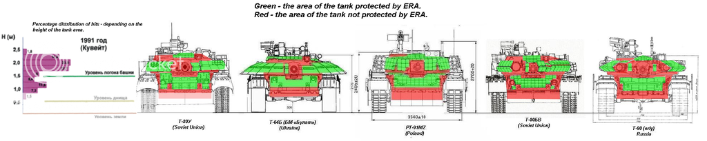 [TMP] "Hit locations on modern armor" Topic