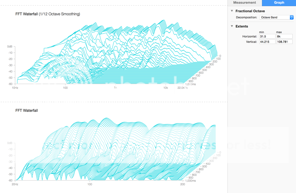 Are there specific frequencies emphasized in systems described as ...